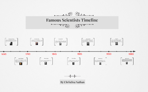 Famous Scientists Timeline by Christina Nathan on Prezi