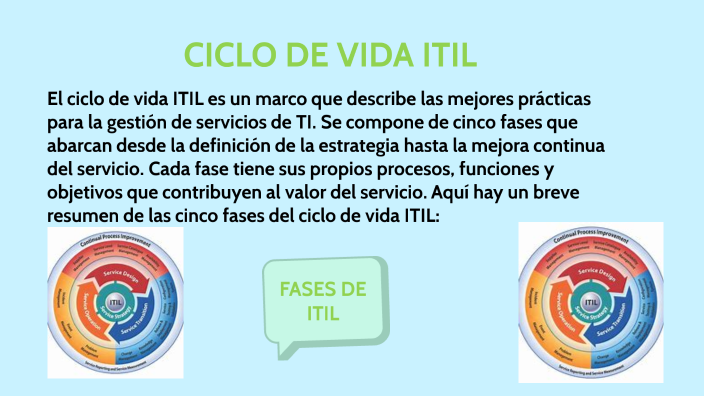 ciclo de vida ITIL by Brayan Antonio Marín Marulanda on Prezi