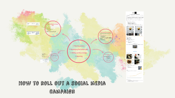 How to roll out a social media campaign by Stephanie Bercich on Prezi