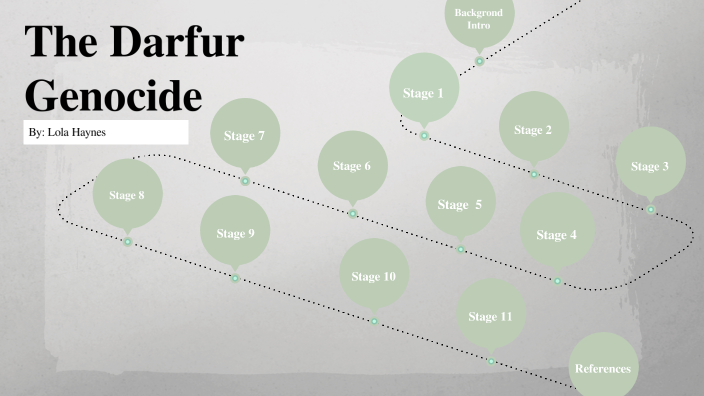 Lola- 9A - Summative Museum: Genocide IDU - Virtual Museum Exhibit ...