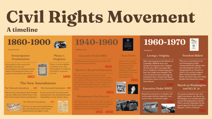 Civil Rights Movement Project | Cole Evans by Cole Evans on Prezi