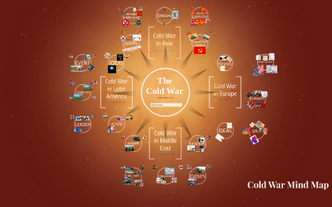 The Cold War Mind Map by Michael Chen on Prezi
