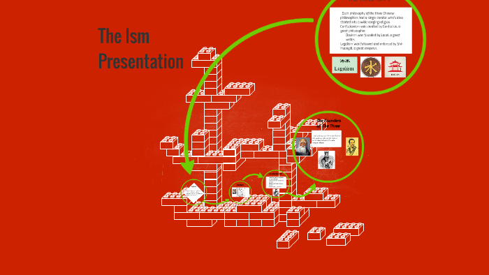 The Three Ism's by Ethan Cozad on Prezi