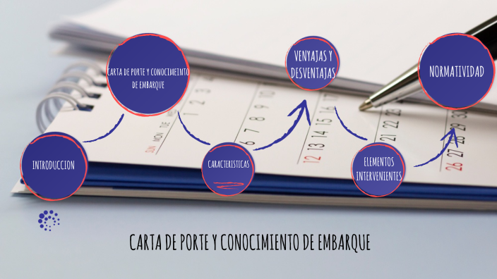 CARTA DE PORTE Y CONOCIMIENTO DE EMBARQUE by LUZ ENA CORTES