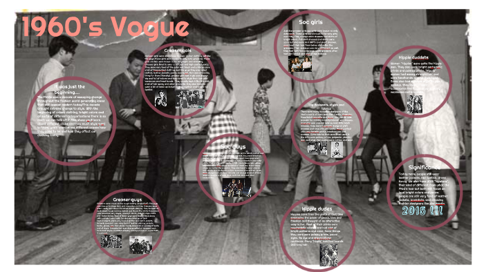 The 1960s vogue by manahil asad