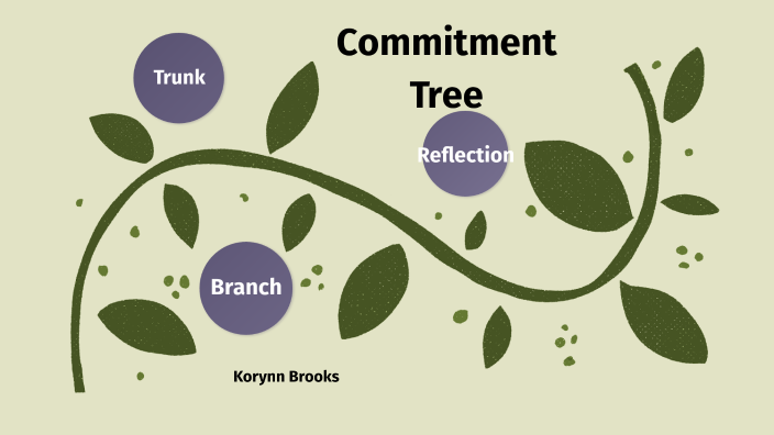Commitment tree by Korynn Brooks on Prezi