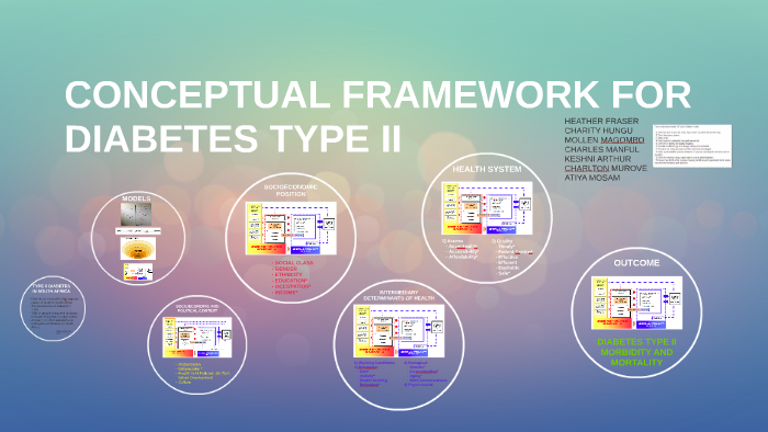 CONCEPTUAL FRAMEWORK FOR DIABETES TYPE II by Atiya Mosam on Prezi