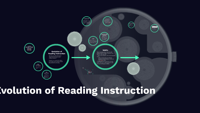 Evolution of Reading Instruction by Lacy May on Prezi