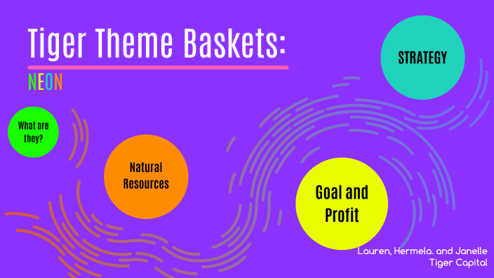 Econ Project '22 by Lauren Miller on Prezi