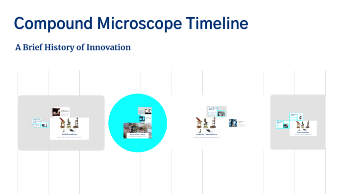Compound Microscope Timeline by Nuraz Shaikh on Prezi