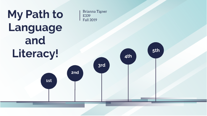Brianna's Personal Language/Literacy timeline. by Brianna Tigner on Prezi