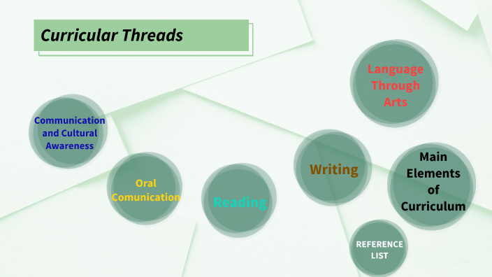 Curricular Threads by NICOLAY WLADIMIR SARZOSA MALLAMA on Prezi