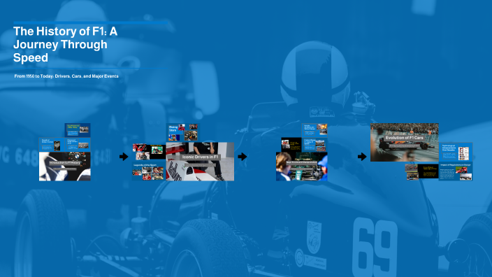 The History of Formula 1: 1950 to Present by Mahad Azeem on Prezi