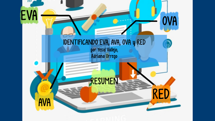 IDENTIFICANDO AVA-OVA-RED-EVA by yesid vallejo on Prezi