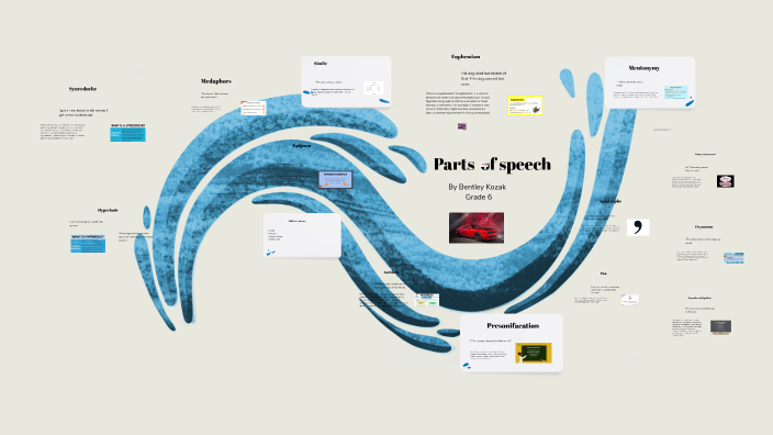 Understanding Simile by Ben Kozak on Prezi