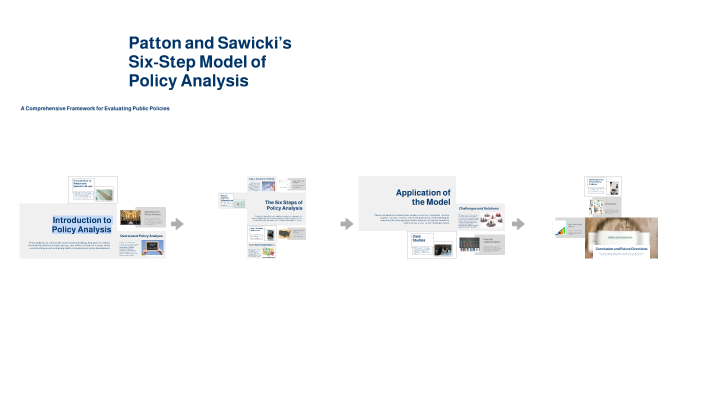 Understanding Patton and Sawicki's Six-Step Model of Policy Analysis by ...