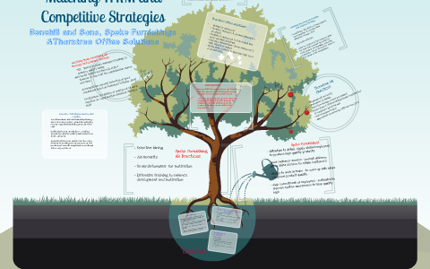 CASE STUDY GROUP WORK by Cg Gold on Prezi