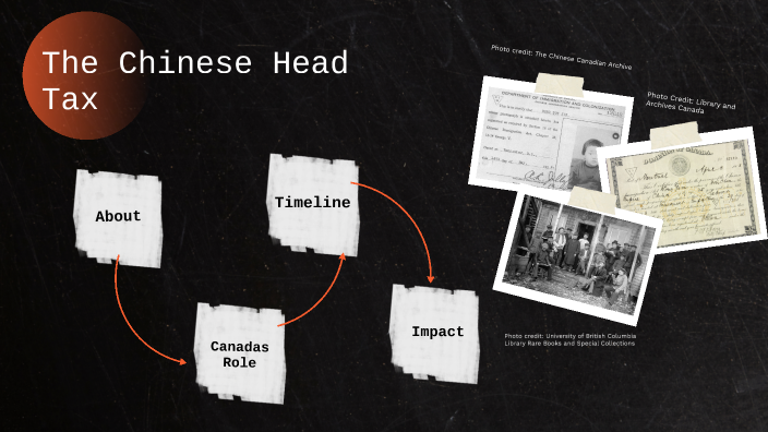 Chinese Head Tax by Ryleigh Skiba on Prezi