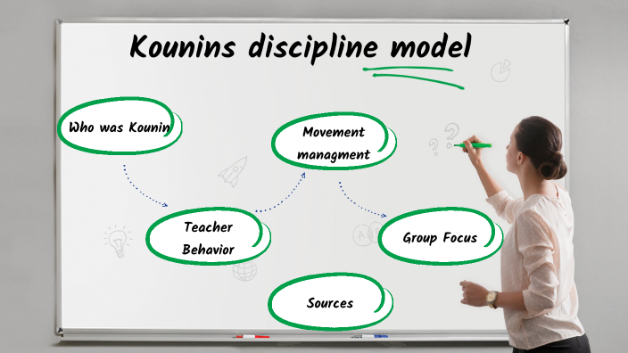 Jacob Kounin discipline model by Kyle Delp on Prezi