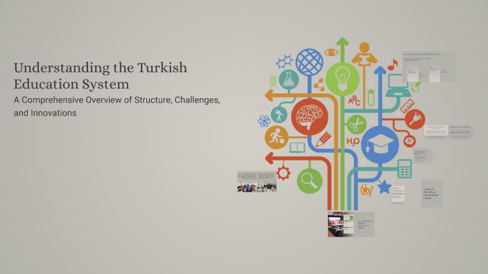 Understanding the Turkish Education System by Oliver Bernales on Prezi