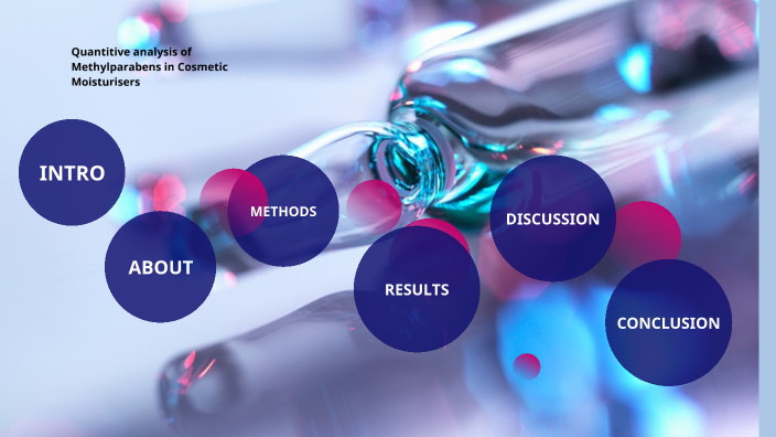Quantitative analysis of Methylparaben content in Cosmetic Moisturisers ...