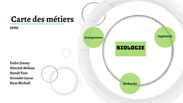 Carte des métiers PPPE by mélisa nguyen on Prezi