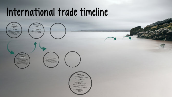 International trade timeline by Javier Garcia on Prezi