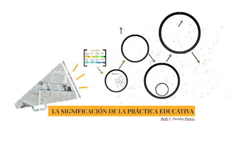 LA SIGNIFICACIÓN DE LA PRÁCTICA EDUCATIVA by Ivanaa' Dlc' on Prezi