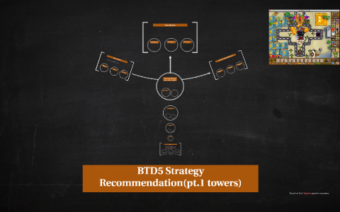 BTD5 Strategy Recommendation by Dadneb Alakb on Prezi