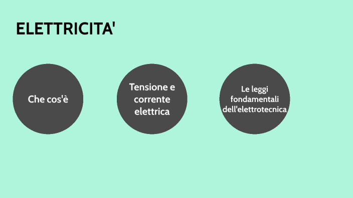 Elettricità by Alice ANDRETTA on Prezi