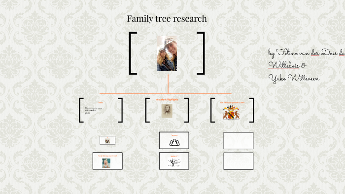 Family tree research by Yuke Witteveen on Prezi