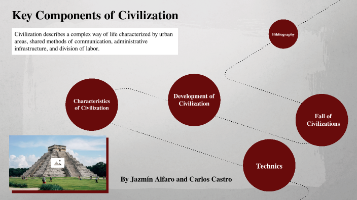 Key Components of Civilization by Carlos Castro Arce on Prezi