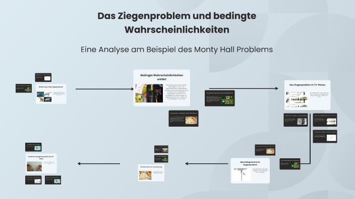 Das Ziegenproblem: Bedingte Wahrscheinlichkeiten by antonia venator on ...