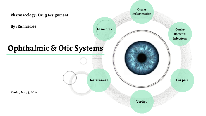 Ophthalmic & Otic Systems by Eunice Lee on Prezi