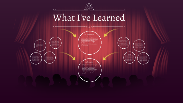 Reflective Powerpoint by Jacob Ledesma by Jacob Ledesma on Prezi