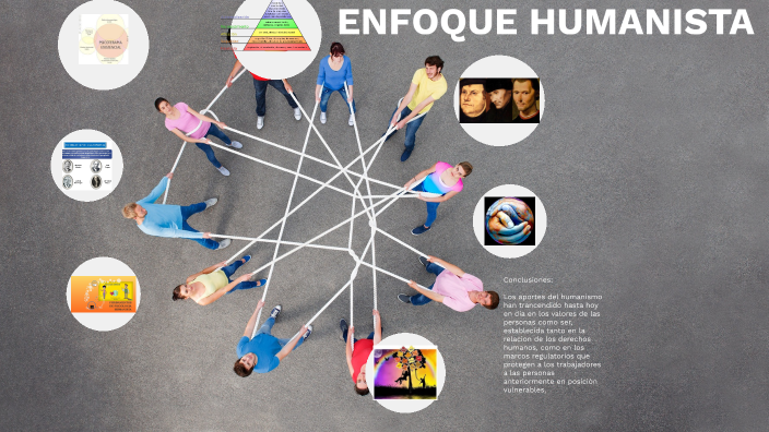ACTIVIDAD INDIVIDUAL ENFOQUE HUMANISTA by marly sepulveda on Prezi