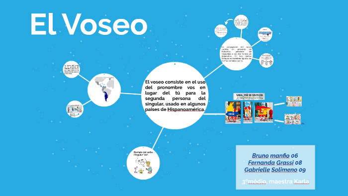 El Voseo by Fernanda Grassi on Prezi