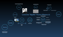 Leonardo "Bigollo" Pisano (Fibonacci) by Julianne Tito on Prezi