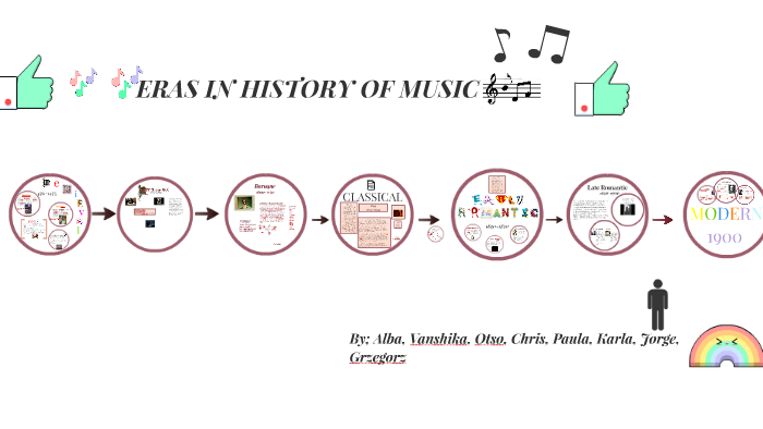 ERAS IN HISTORY OF MUSIC by vanshika lalwani on Prezi
