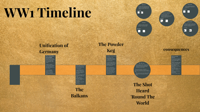 WW1 Timeline by Kacy Moate on Prezi