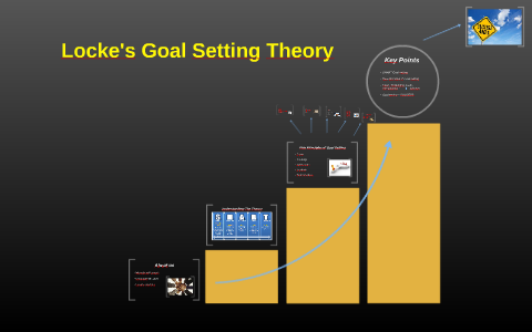 Locke's Goal Setting Theory by Leen Moussaoui on Prezi