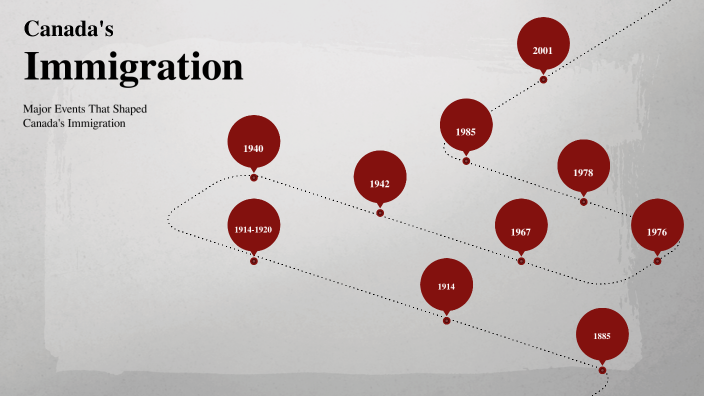 Major Events That Shaped Canadas Immigrants by rommel moreto on Prezi