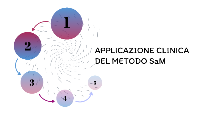 Applicazione clinica del metodo SaM by marta pettinato on Prezi