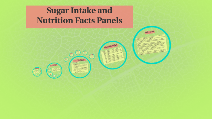 Sugar Intake and Nutrition Facts Panels by Brittany Lauzon on Prezi