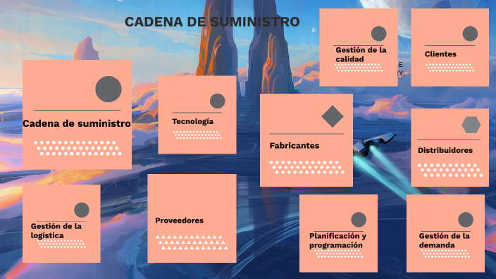 cadena de suministro by ARMANDO BOTELLO ROMERO on Prezi