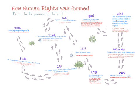 Human Rights Timeline by Brendan Yam on Prezi