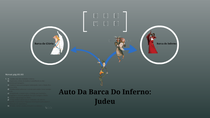 Auto Da Barca Do Inferno: by Ana Folques