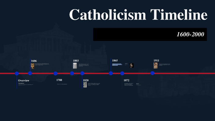 Catholicism Timeline by roina latu on Prezi