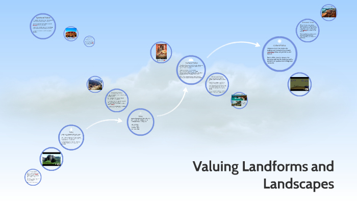 Valuing Landforms and Landscapes by Rachel Whitty on Prezi