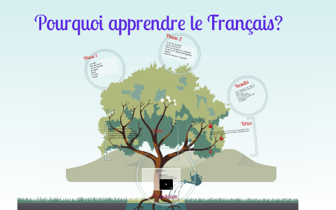 Pourquoi apprendre le Français? by Mireille Malouf on Prezi